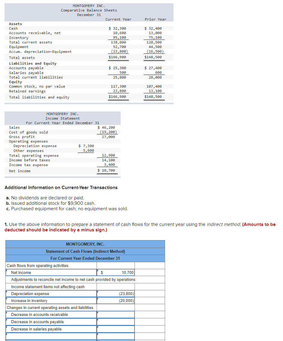 Solved MONTGOMERY INC Comparative Balance Sheets December Chegg