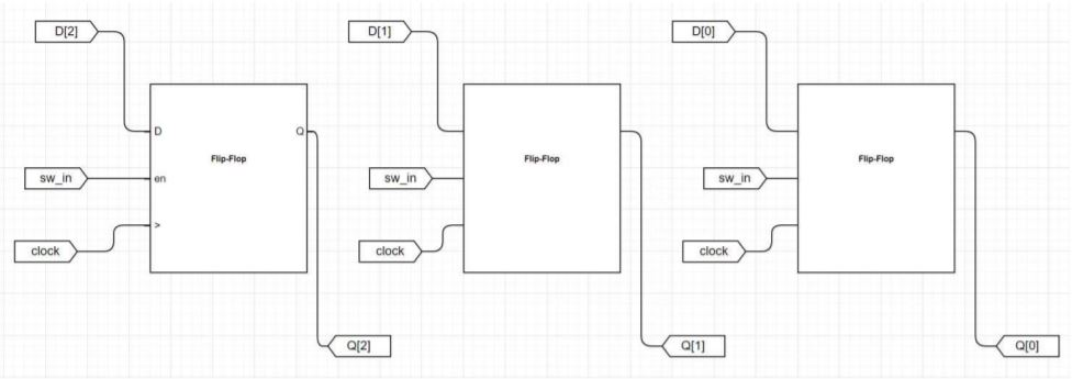 Solved The following is how to build a 3-Bit register. How | Chegg.com