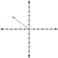 Solved Which of the following represents the graph of -4+3i | Chegg.com