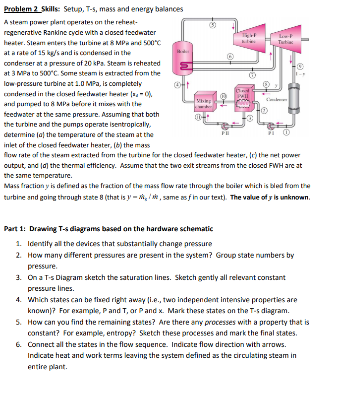 Solved Problem 2_Skills: Setup, T-s, mass and energy | Chegg.com