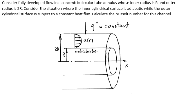 Solved Consider fully developed flow in a concentric | Chegg.com