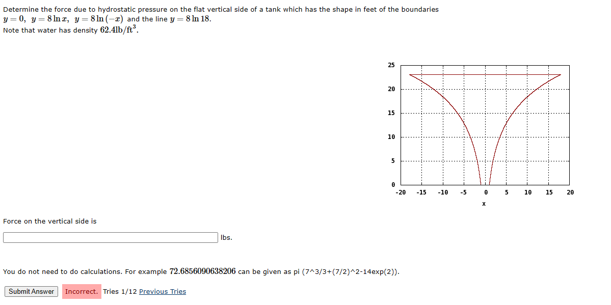 Solved Determine the force due to hydrostatic pressure on | Chegg.com