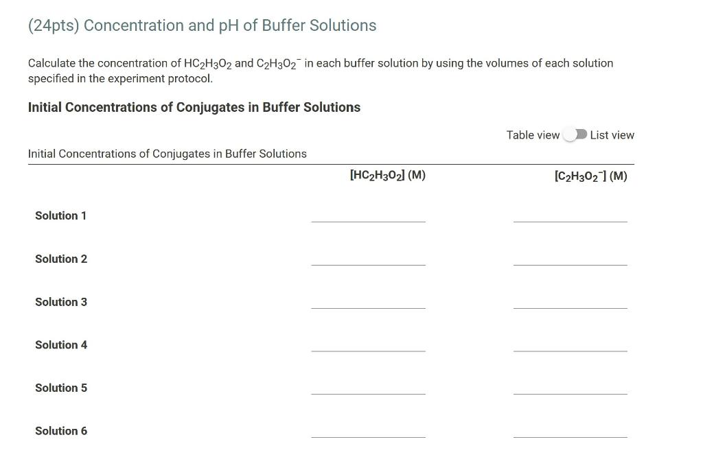 Solved Data And Lab Submission - Buffer Solutions (1pt) | Chegg.com