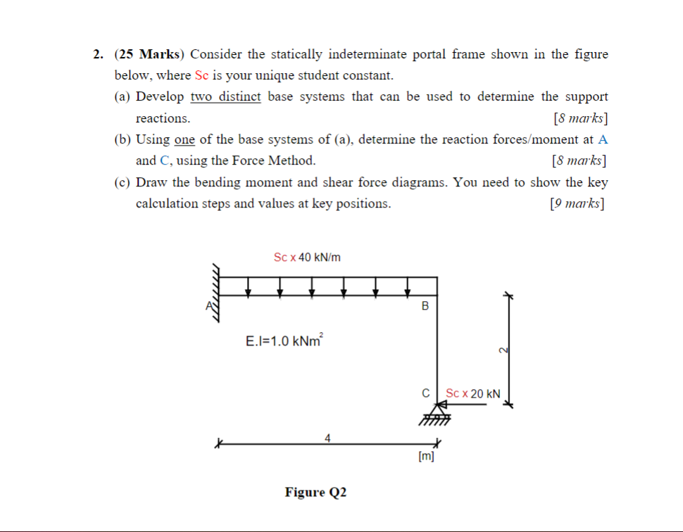Solved 2. (25 Marks) Consider the statically indeterminate | Chegg.com