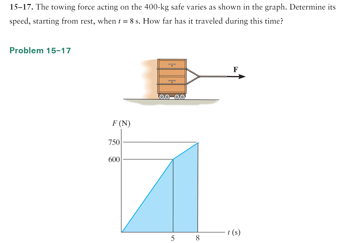 Solved 15-17. The towing force acting on the 400−kg safe | Chegg.com