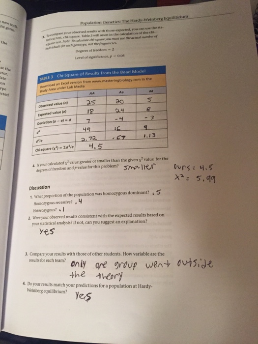 Solved: Population Genetics The Hardy-Weinberg Equilibrium... | Chegg.com
