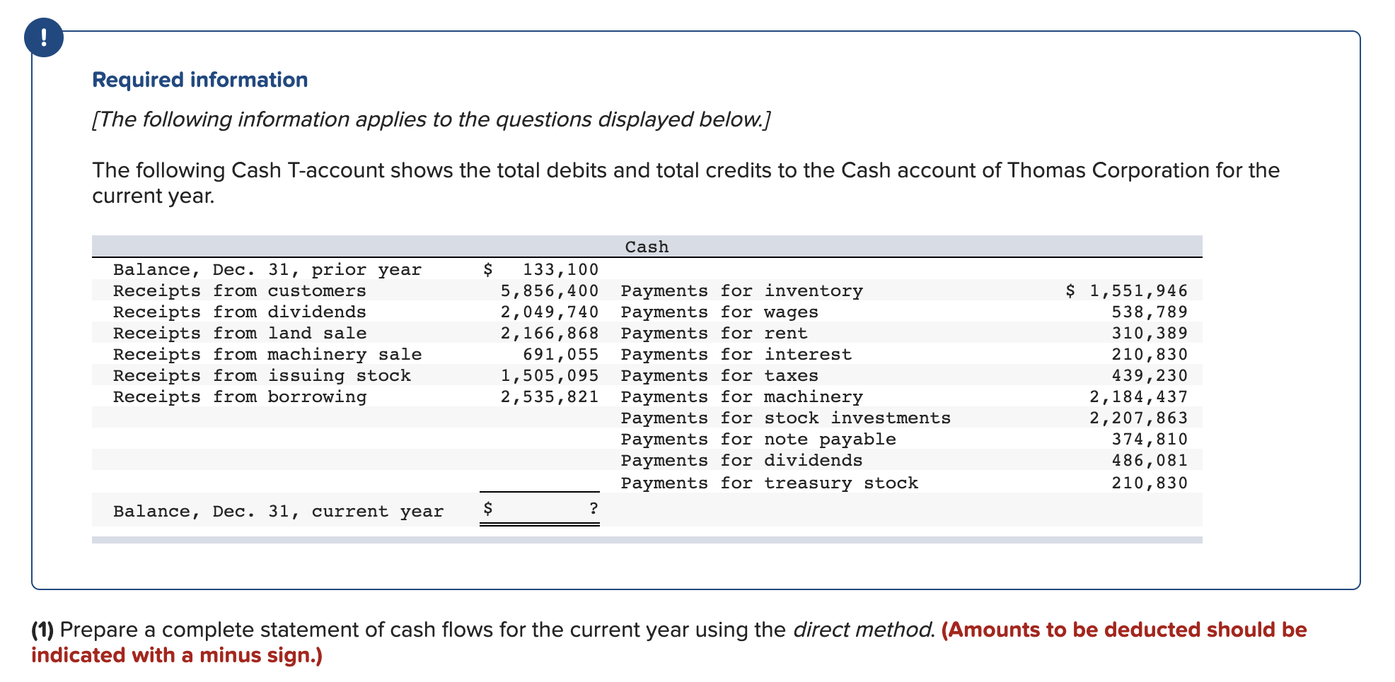 Solved ! Required information [The following information | Chegg.com