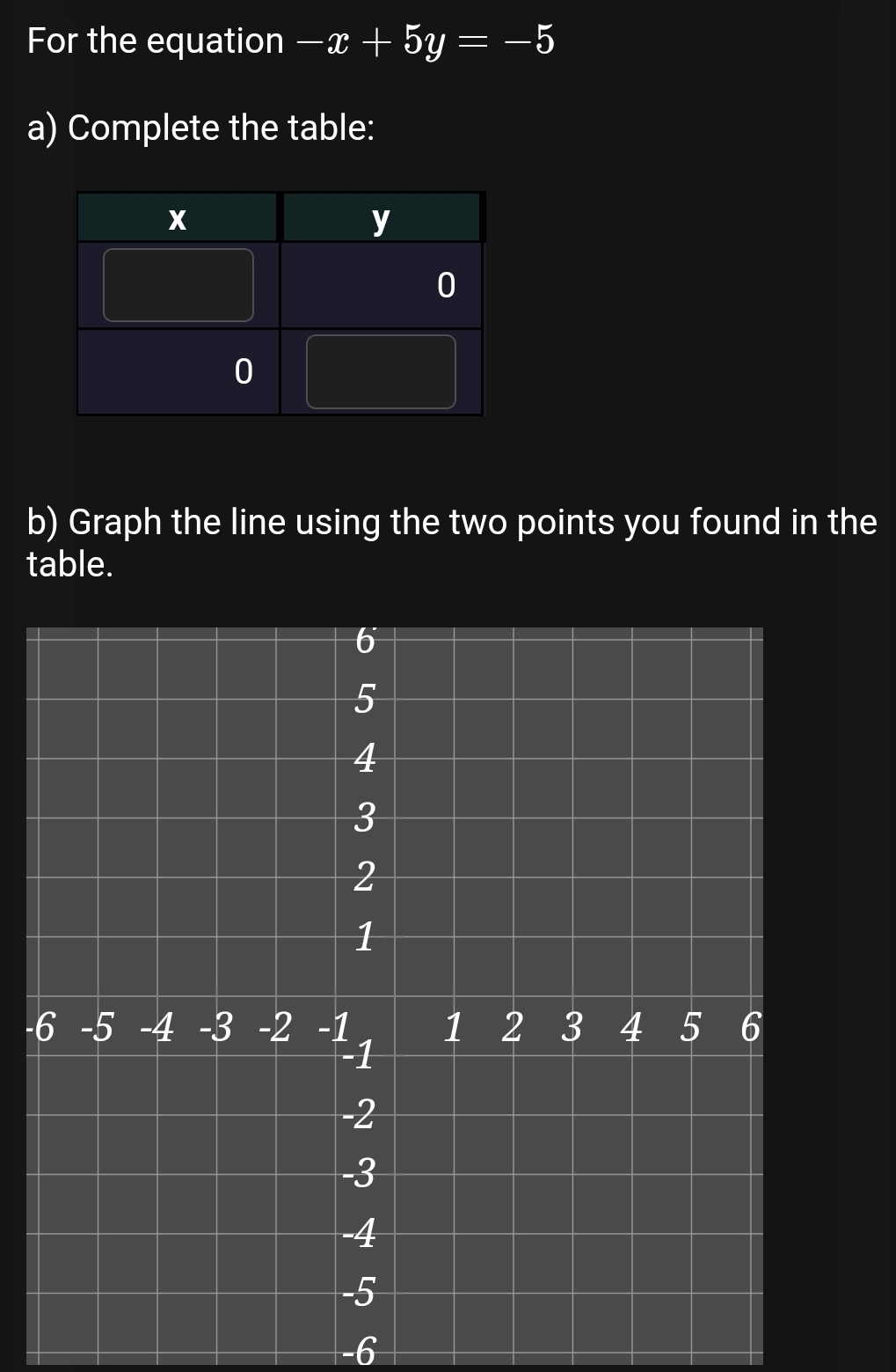 Solved For the equation −x+5y=−5 a) Complete the table: b) | Chegg.com