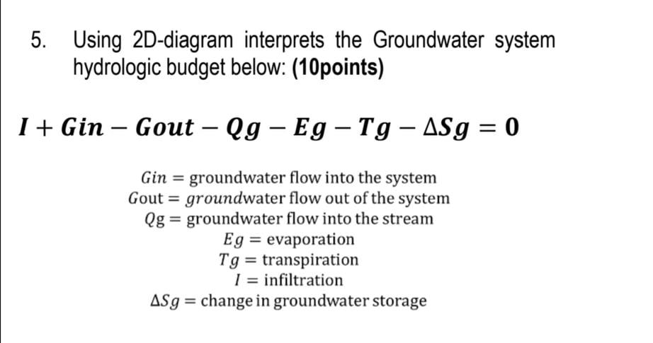 Solved 5. Using 2D-diagram interprets the Groundwater system | Chegg.com