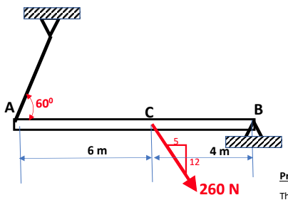 Solved The bar supported by a pin at B and a cable at A | Chegg.com