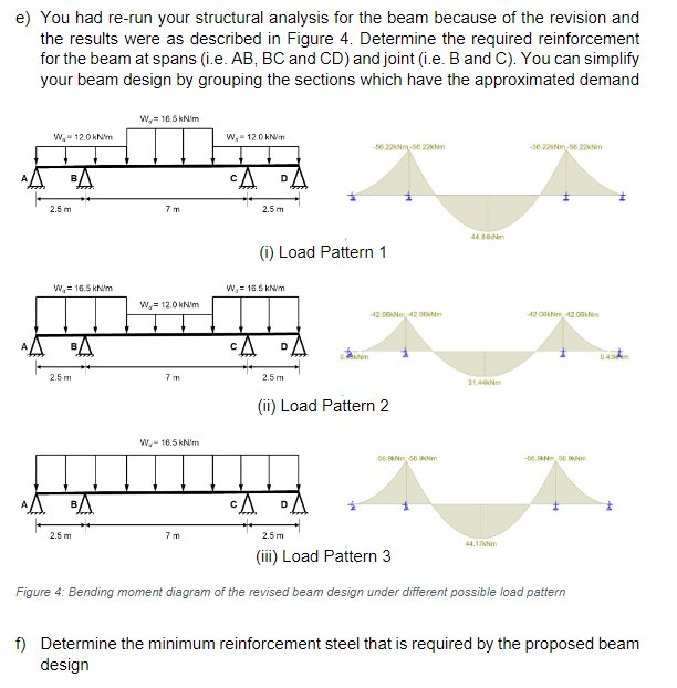 e) You had re-run your structural analysis for the | Chegg.com