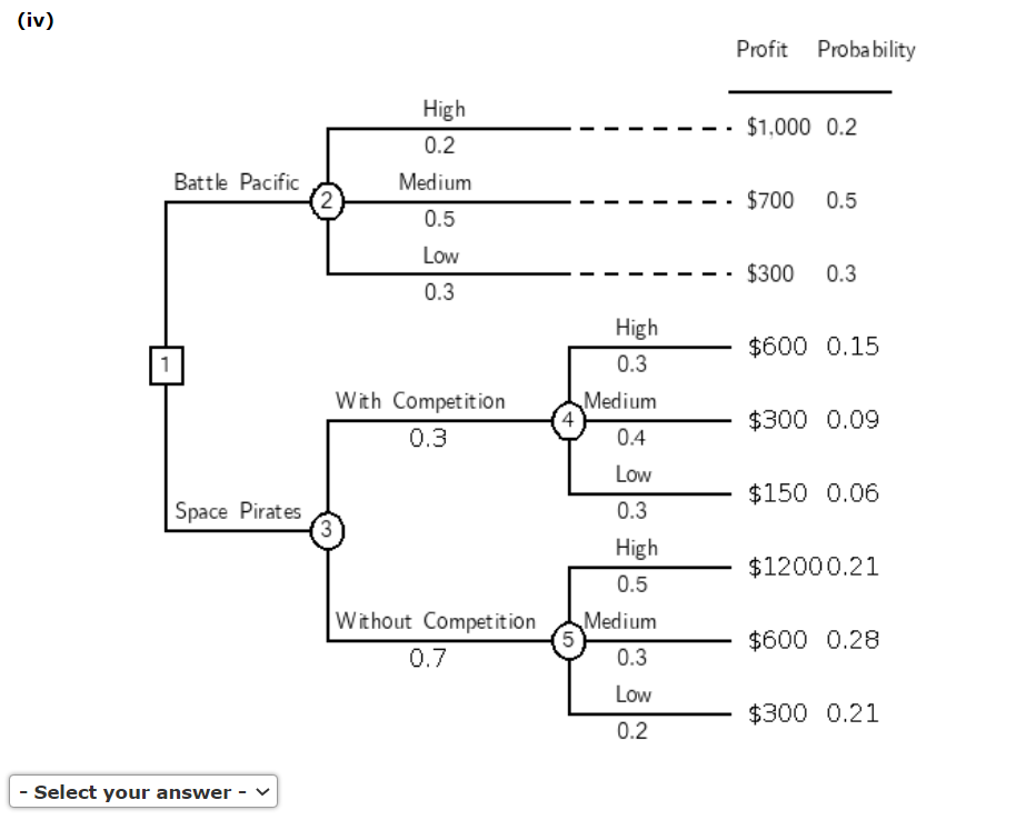 Solved Video Tech is considering marketing one of two new | Chegg.com