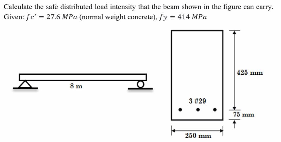 Solved Calculate the safe distributed load intensity that | Chegg.com