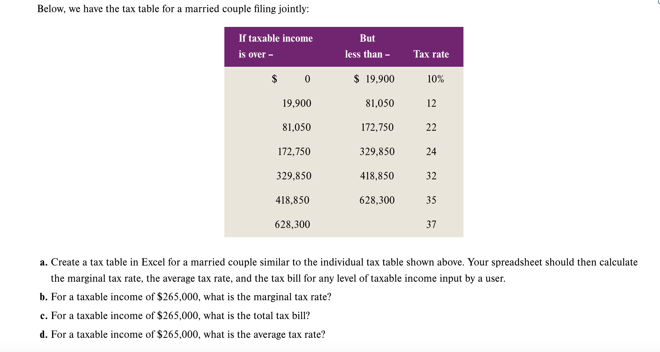 Below, we have the tax table for a married couple | Chegg.com