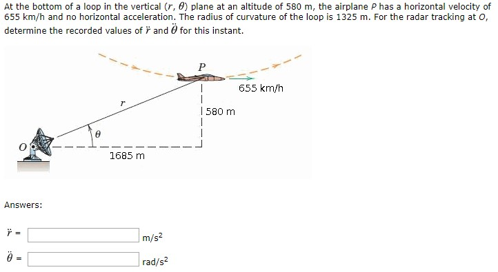 Solved At the bottom of a loop in the vertical (r, 0) plane | Chegg.com