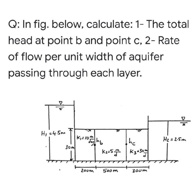 Solved Q: In fig. below, calculate: 1- The total head at | Chegg.com