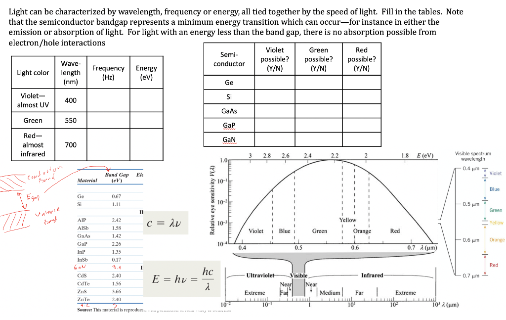 Solved Light can be characterized by wavelength, frequency | Chegg.com