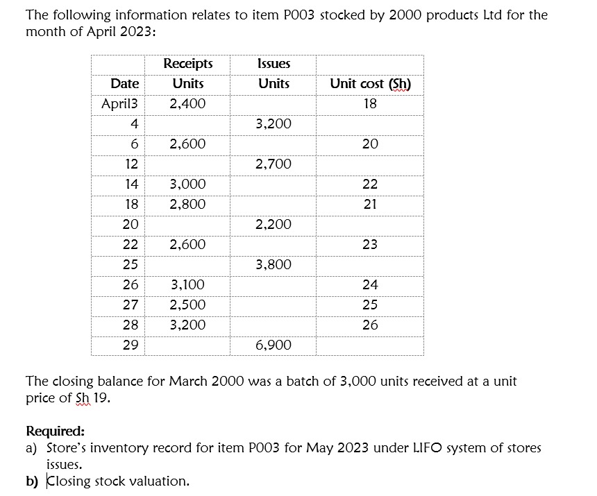 Solved The closing balance for March 2000 ﻿was a batch of | Chegg.com