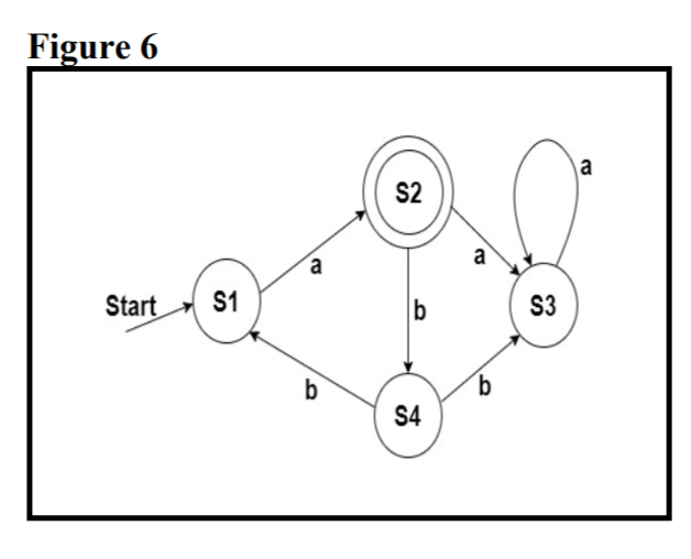 Solved Question Three (3 marks) -Draw the Transition Table | Chegg.com