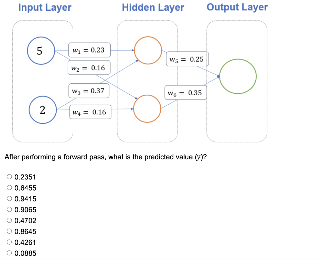 Solved You are provided with the 1-hidden layer neural | Chegg.com