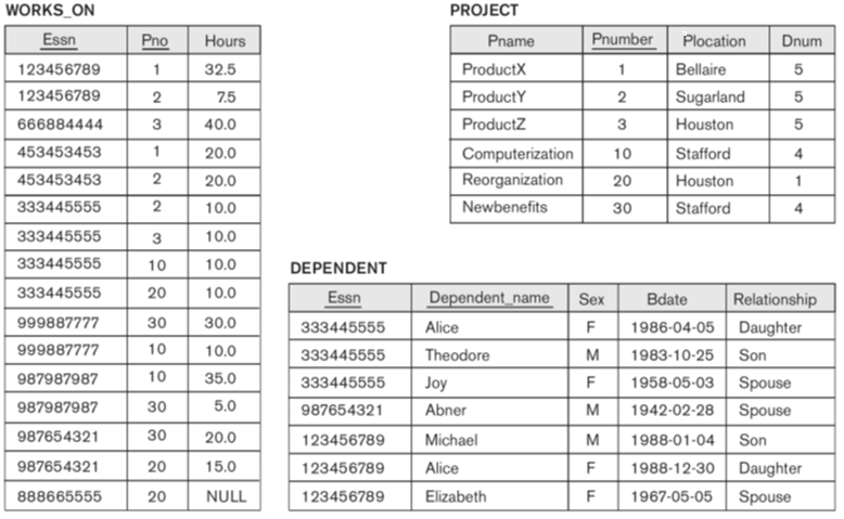 Solved Subject: Database Concepts - SQL | Chegg.com