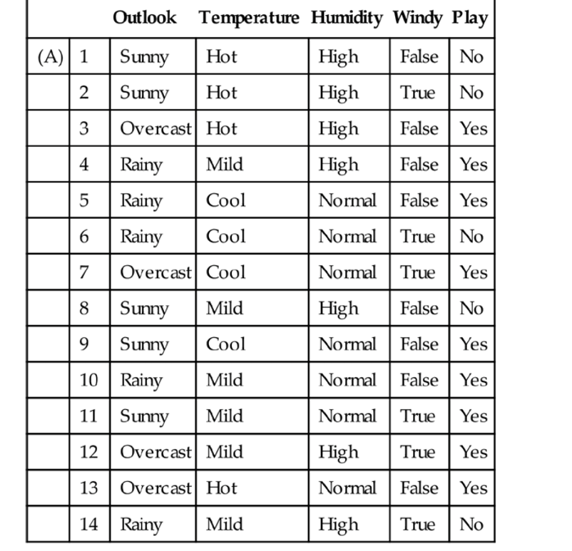 Solved please solve this data science questions step by step | Chegg.com