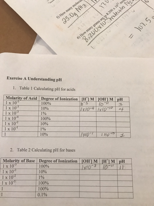 Solved Exercise A Understanding pH 1. Table 1 Calculating pH | Chegg.com