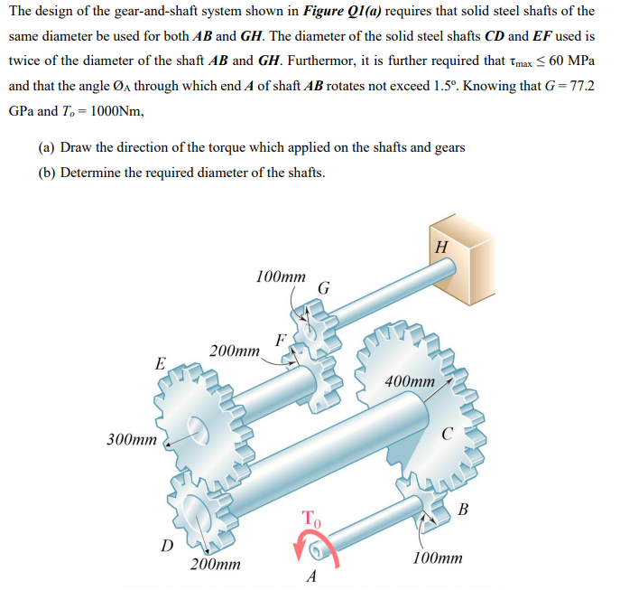 Solved The design of the gear-and-shaft system shown in | Chegg.com