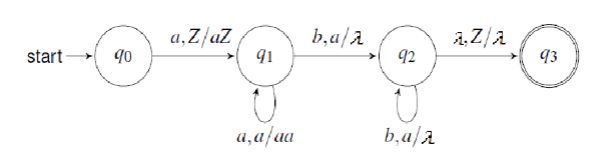Solved The transition diagram must be designed in a similar | Chegg.com
