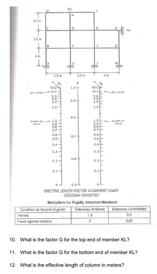 Solved Situation 4 - A steel frame is shown in the figure. | Chegg.com