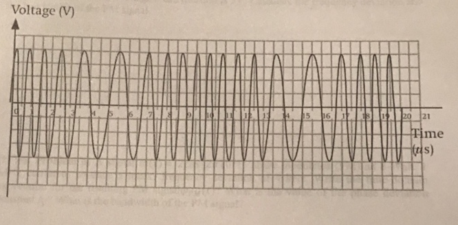 THE DIAGRAM BELOW SHOWS AN FM CARRIER MODULATED BY A | Chegg.com