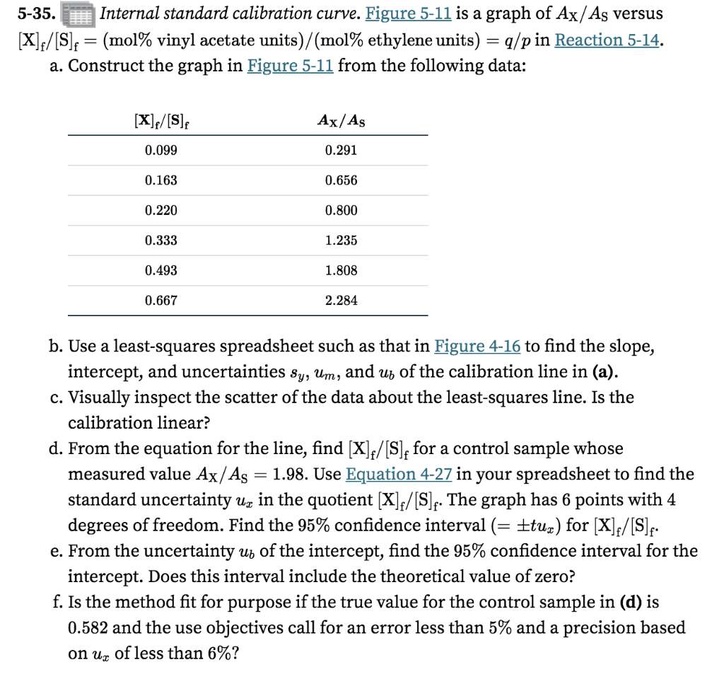 5-35. Internal standard calibration curve. Figure | Chegg.com