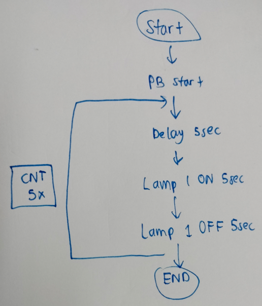 Solved I want to make the ladder diagram as shown in the | Chegg.com