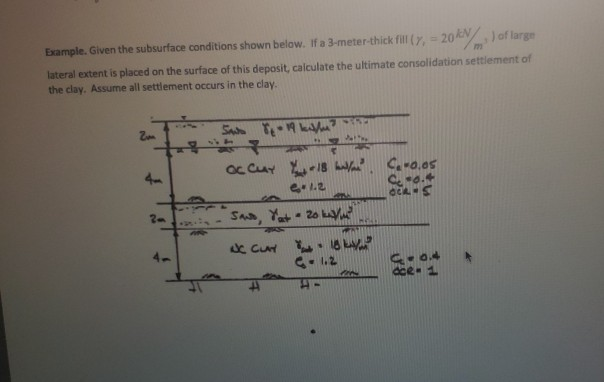 Solved bample. Given the subsurface conditions shown below. | Chegg.com