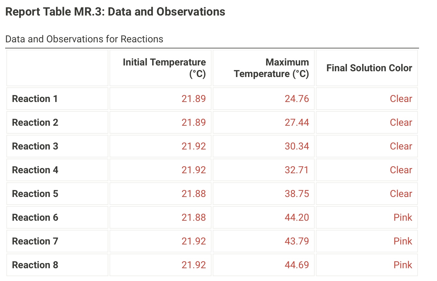 Solved Report Table MR.3: Data and Observations Data and | Chegg.com