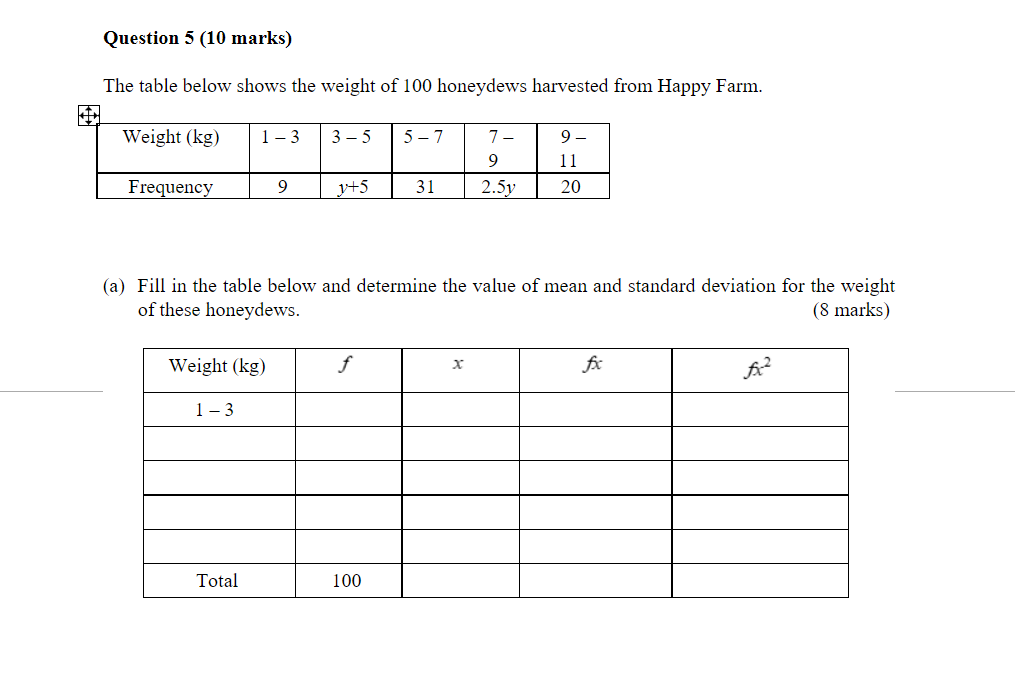 Solved Question 5 (10 marks) The table below shows the | Chegg.com