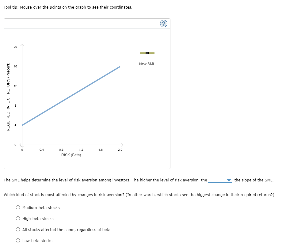 Solved The following graph plots the current security market | Chegg.com