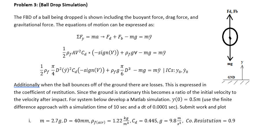 The FBD of a ball being dropped is shown including | Chegg.com