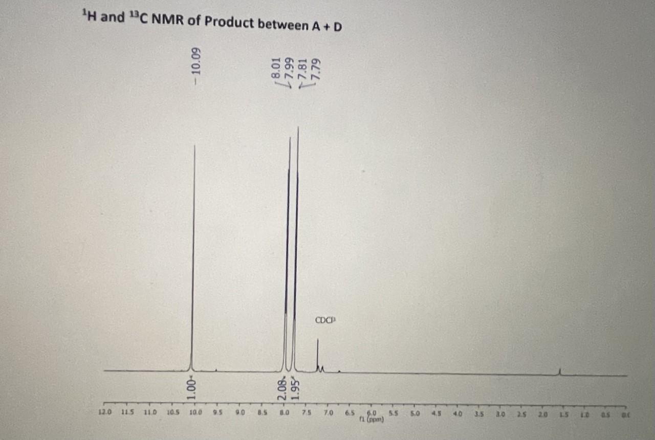 Solved These Are H Nmr And 13c Nmr Graphs Of A Product I