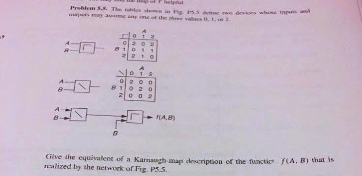 Solved helpful Problem 5.5. The tables shown in Fig. 155 | Chegg.com