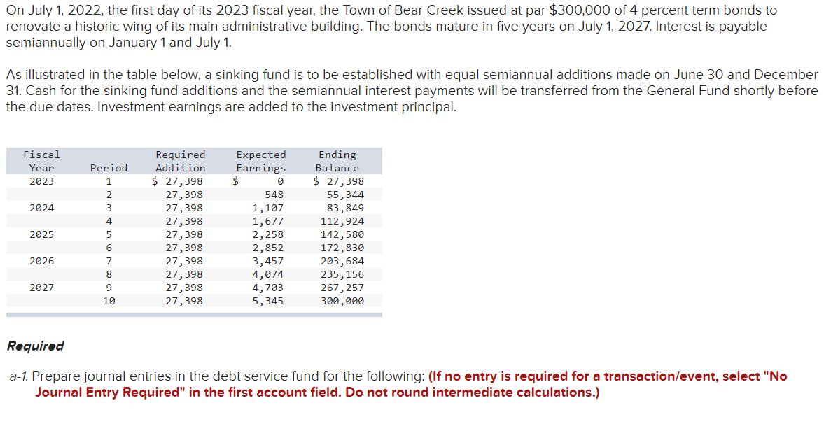 Solved On July 1, 2022, the first day of its 2023 fiscal | Chegg.com