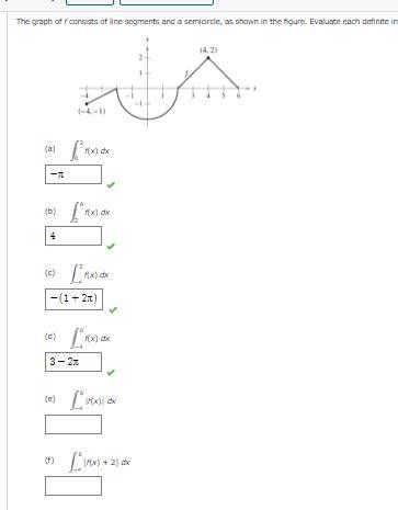 Solved The graph of consists of line segments and a semlorde | Chegg.com