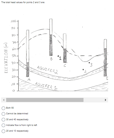 Solved The total head values for points 2 and 3 are: Both 50 | Chegg.com