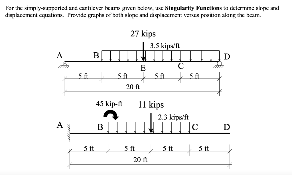 Solved For the simply-supported and cantilever beams given | Chegg.com