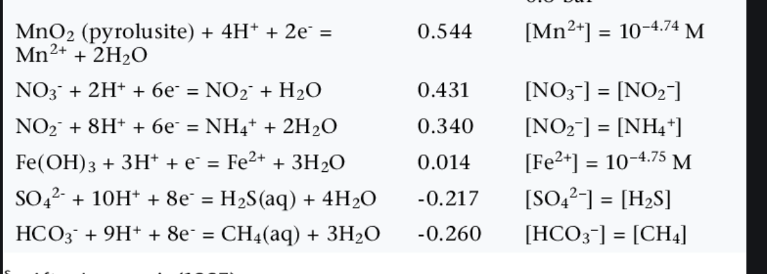 0.544 [Mn2+] = 10-4.74 M MnO2 (pyrolusite) + 4H+ + 2e | Chegg.com