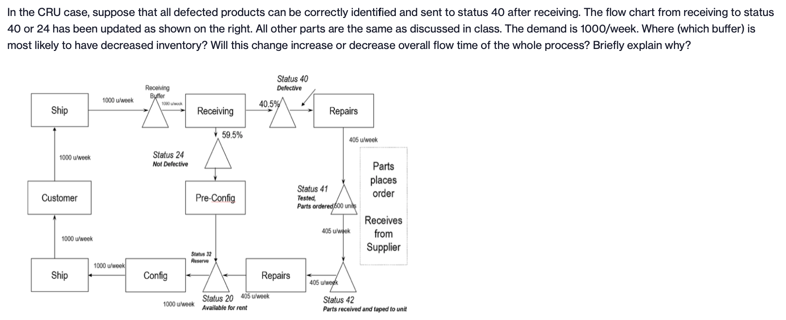 Solved In the CRU case, suppose that all defected products | Chegg.com