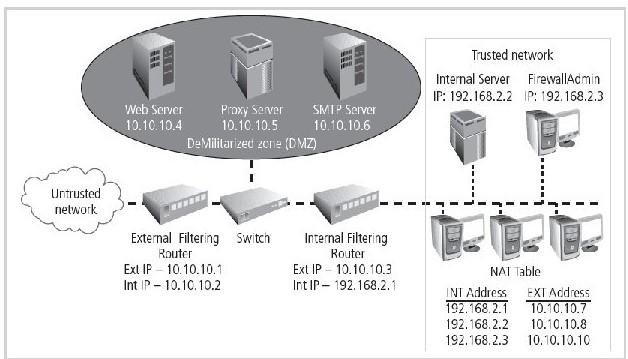 Solved Do some research on the "screened subnet" network | Chegg.com