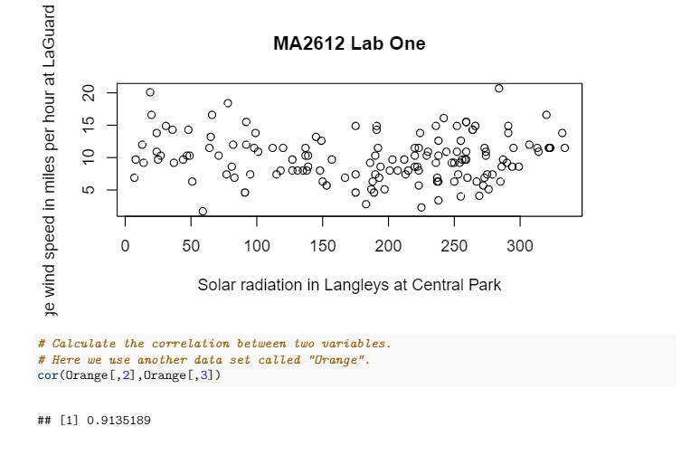 MA2612 Lab One 8 je wind speed in miles per hour at | Chegg.com