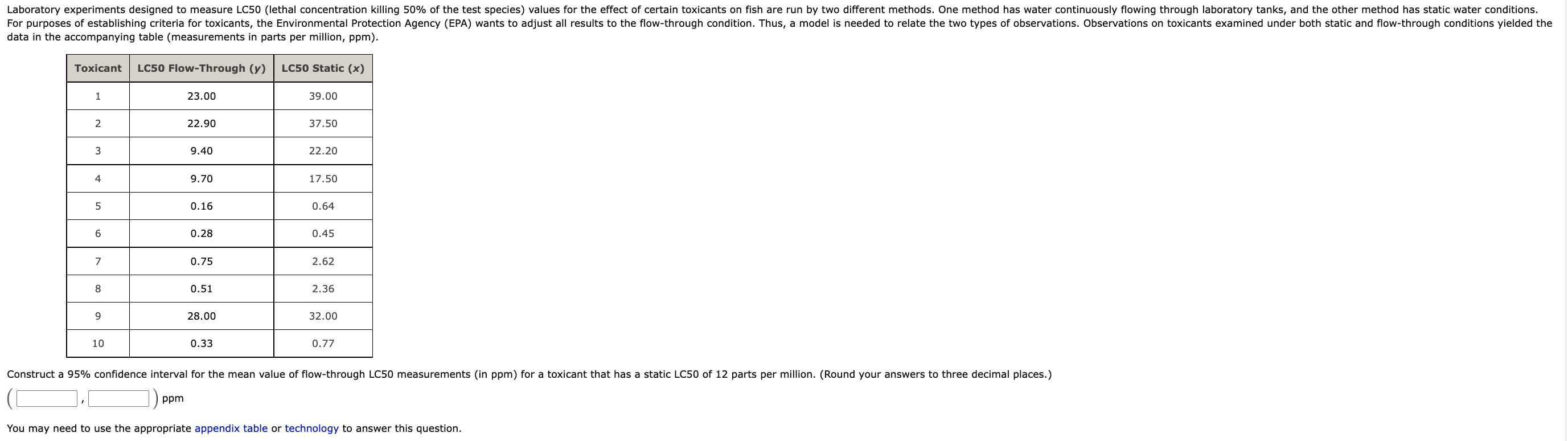 Solved )ppm You may need to use the appropriate appendix | Chegg.com