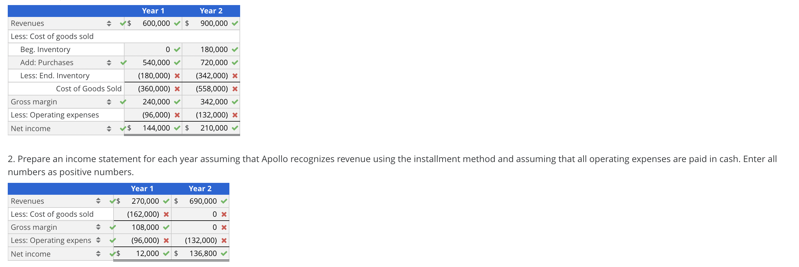 Solved Installment Basis versus Point-of-Sale Revenue | Chegg.com